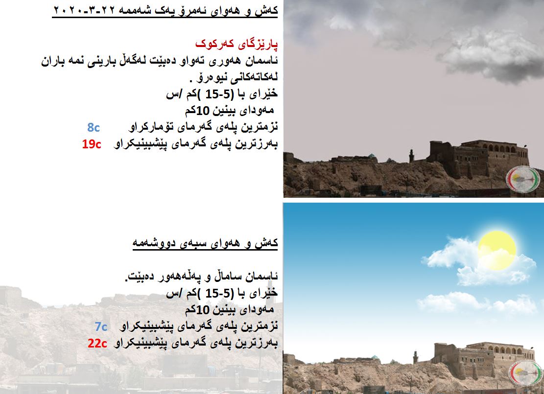 كەشناسی باری كەشوھەوای دوو رۆژی راگەیاند