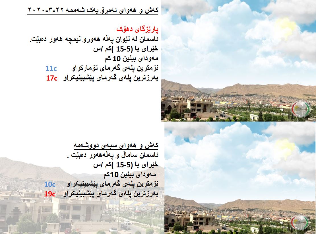 كەشناسی باری كەشوھەوای دوو رۆژی راگەیاند